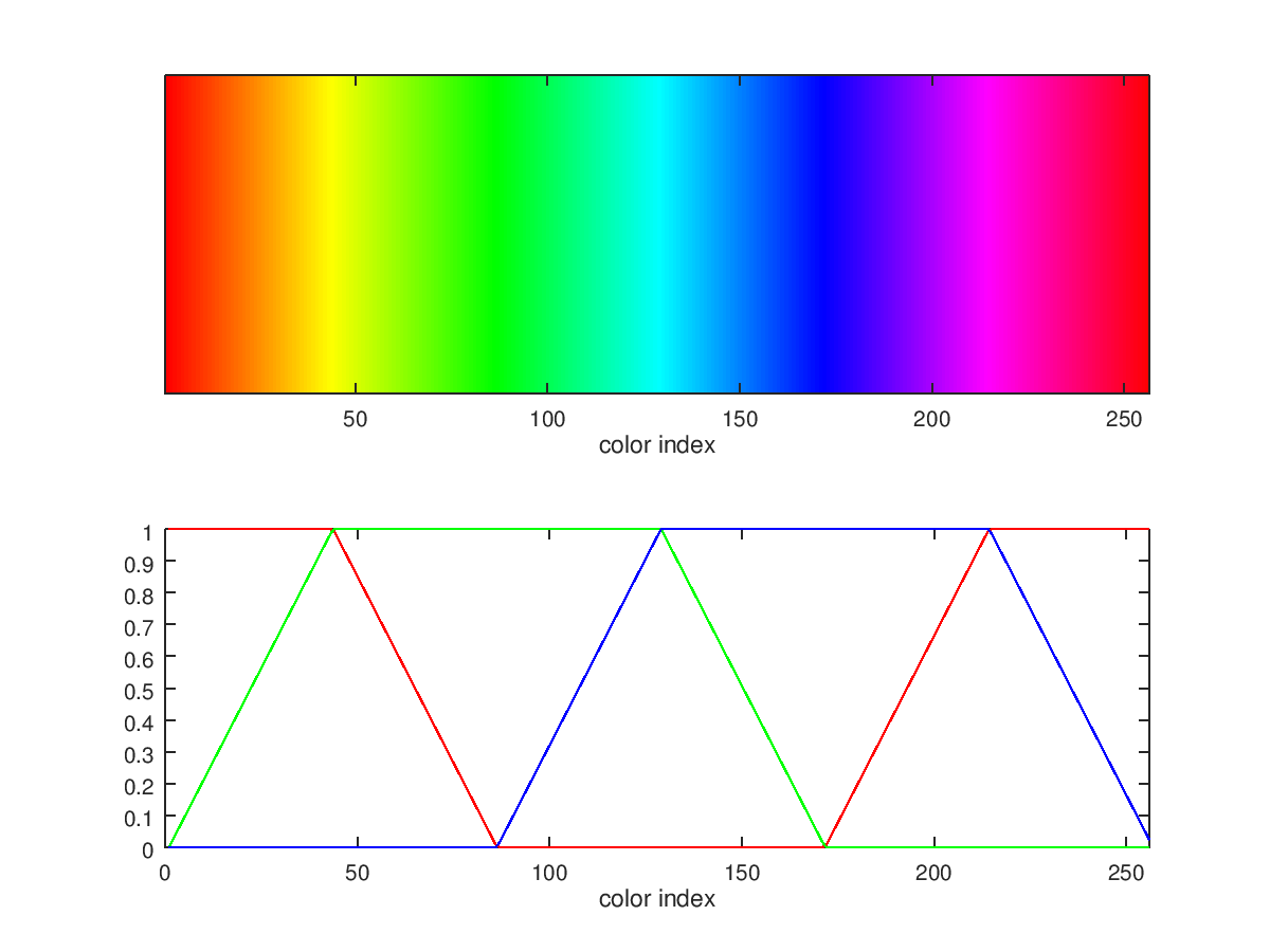 Function Reference Hsv