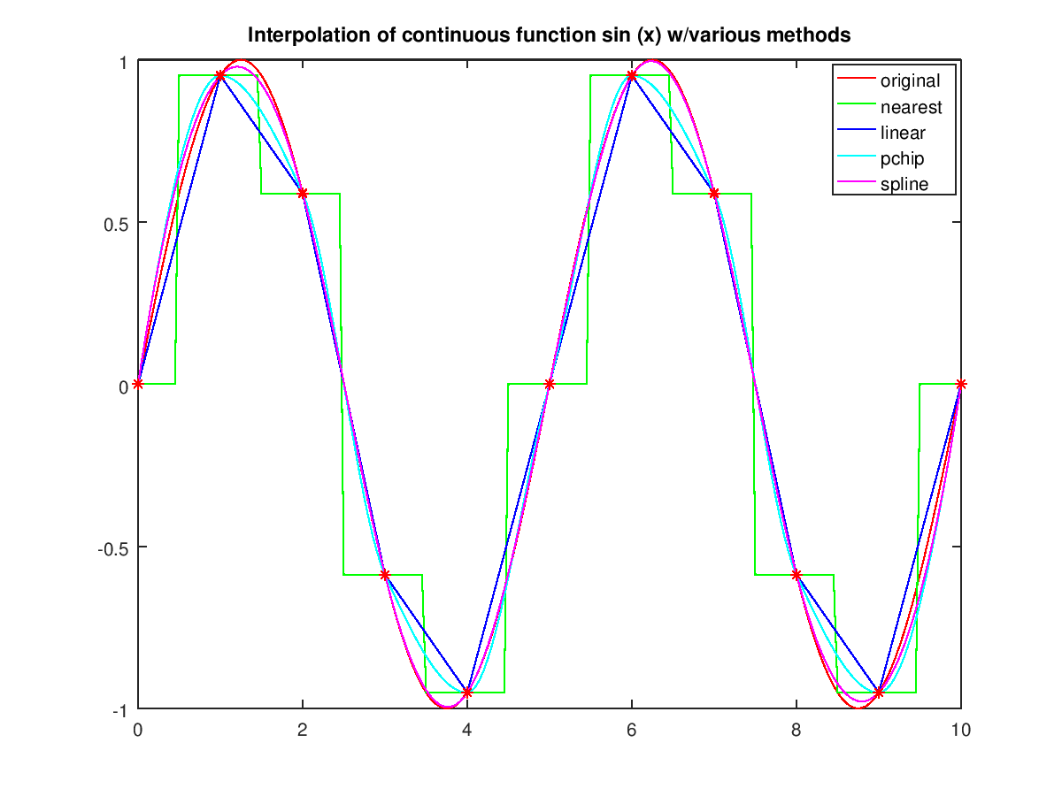 Interpolation Interpolation Theory Lucasfonts Interpolation In