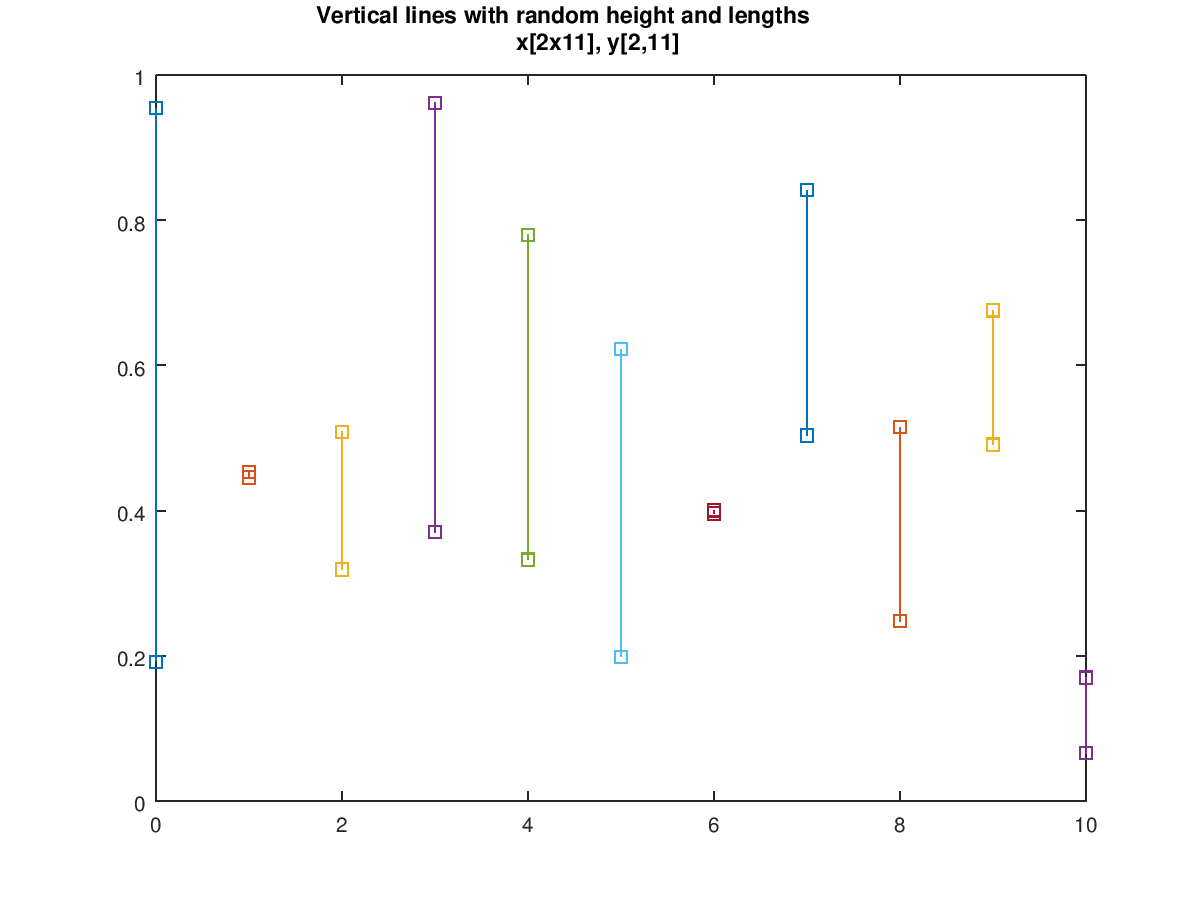 Function Reference Plot