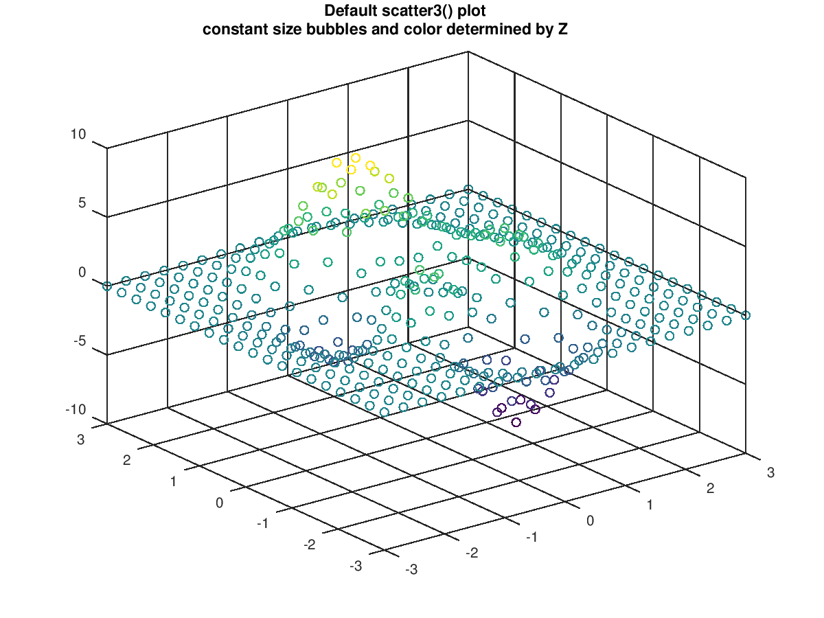 Function Reference Scatter3
