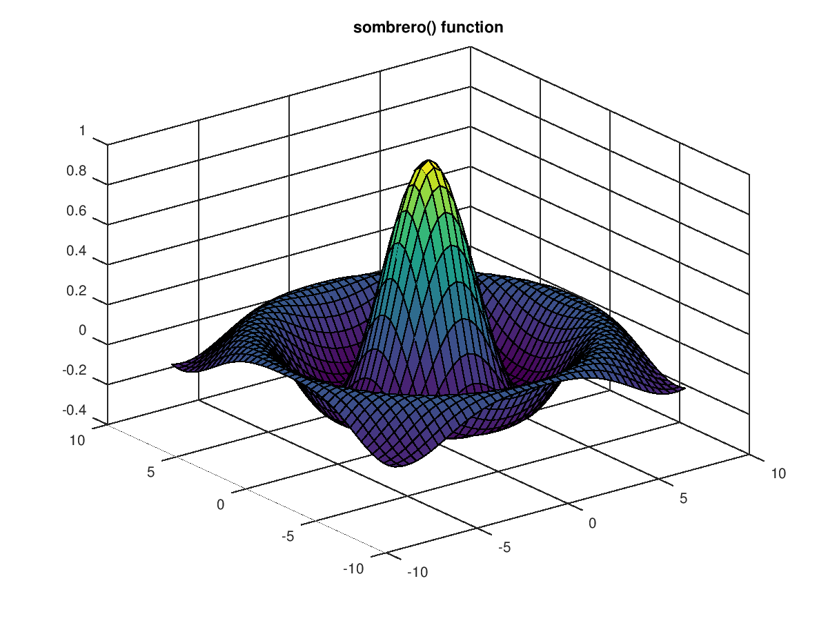 Function Reference Sombrero