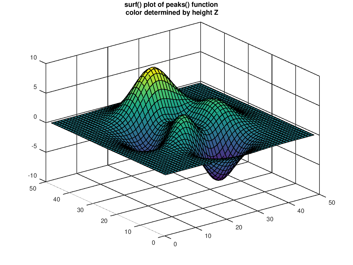 Function Reference Surf