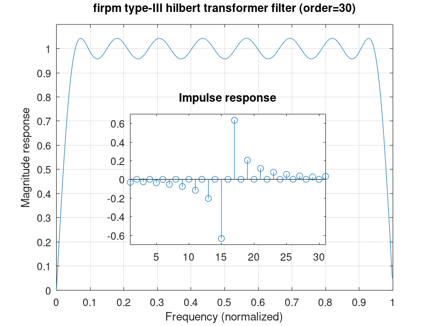 Function Reference: firpm